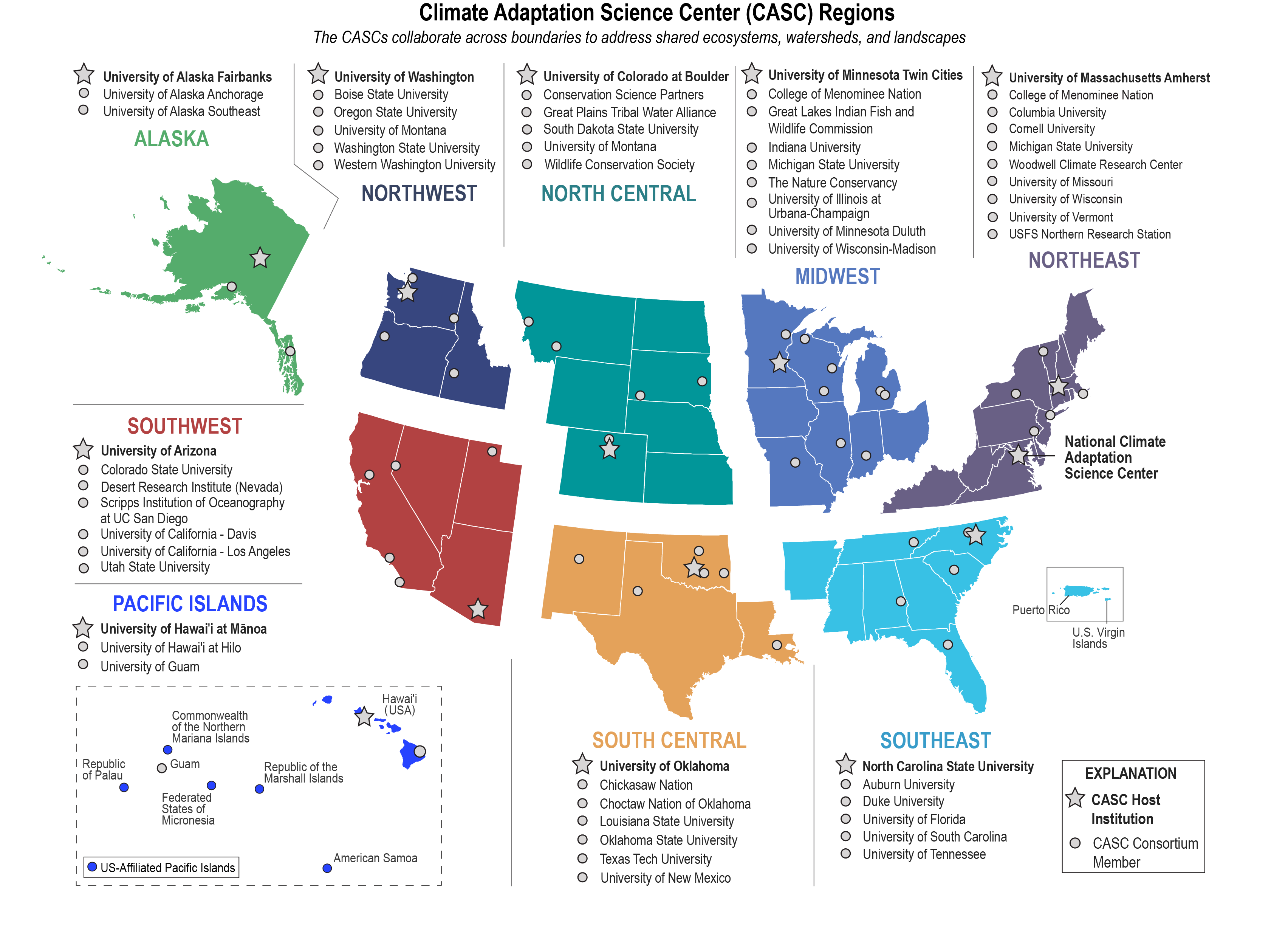 National CASC Network | North Central Climate Adaptation Science Center