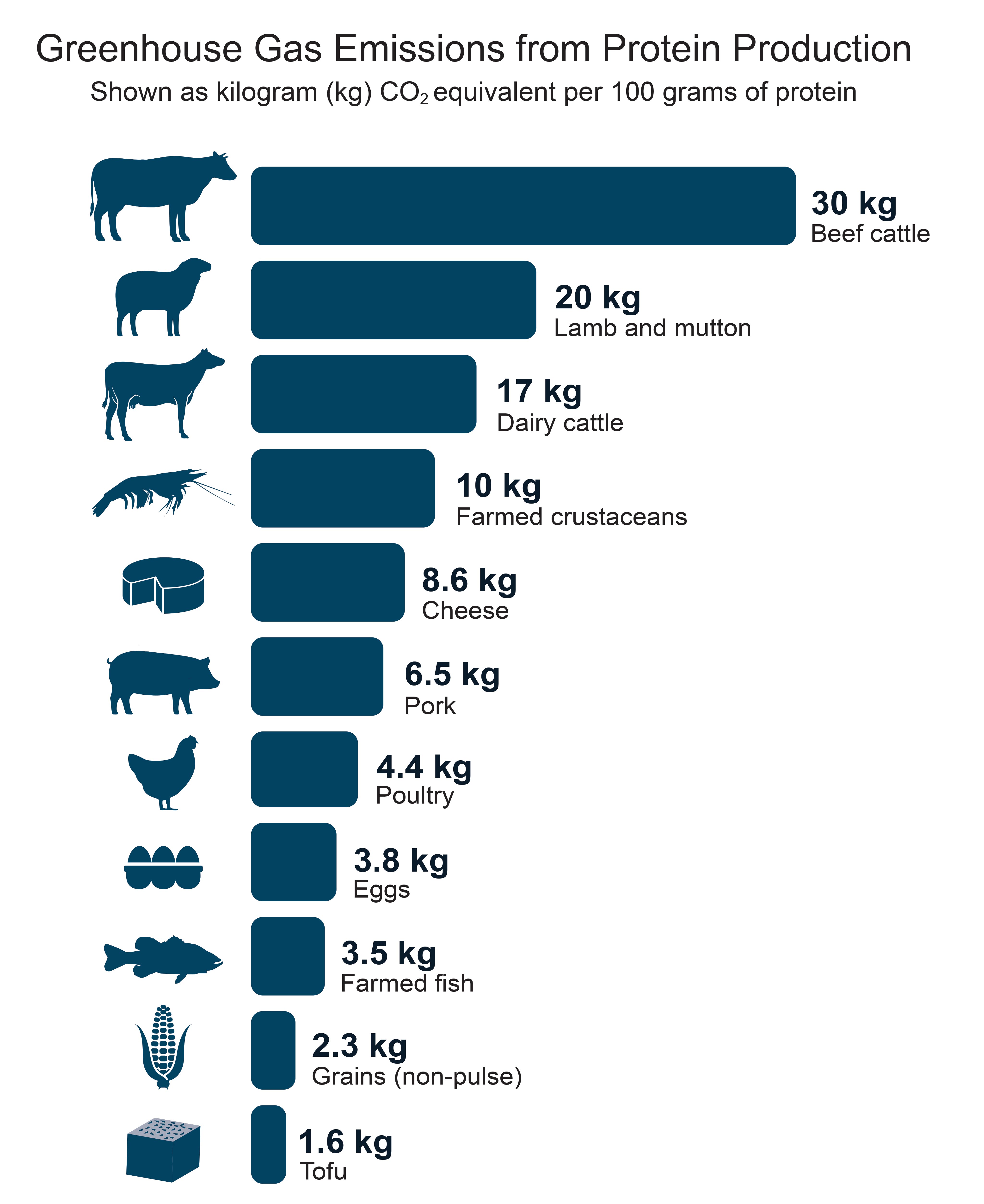 Colorado - Agriculture and Land Use | North Central Climate Adaptation ...