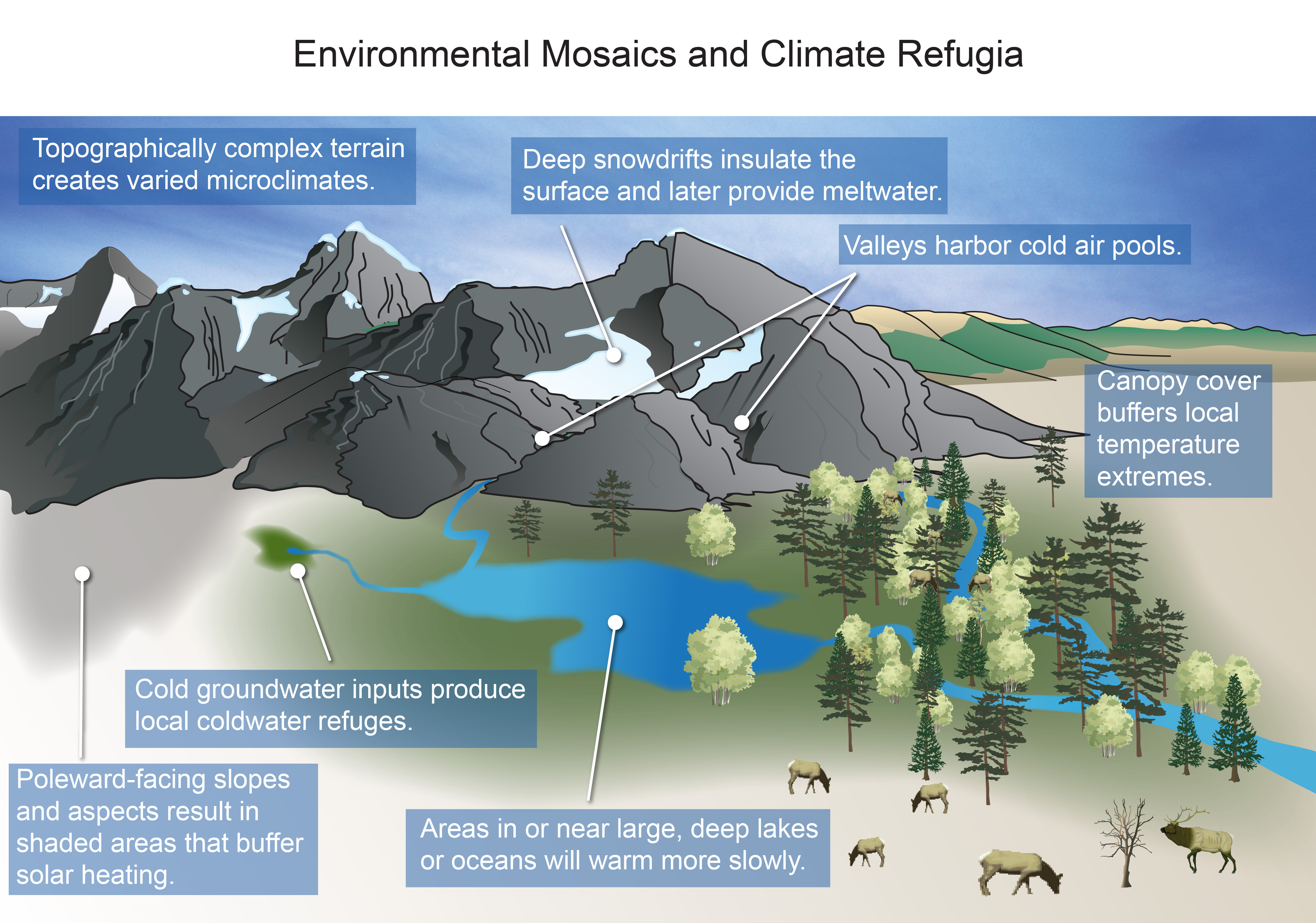 Colorado - Agriculture and Land Use | North Central Climate Adaptation ...